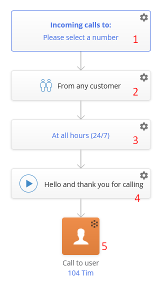 Call Flow Builder (Classic)